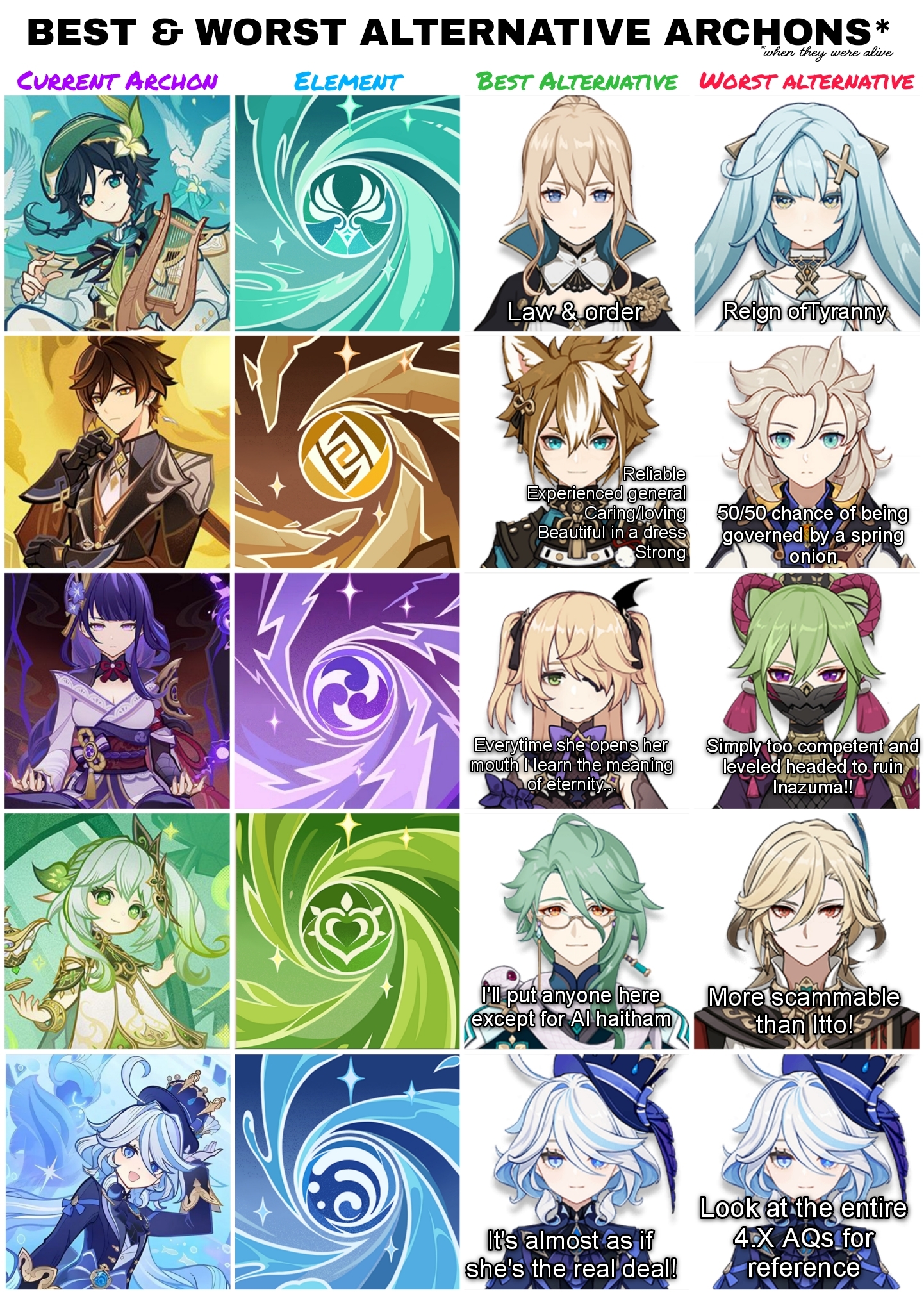 What characters do you think would make the best/worst archons for ...