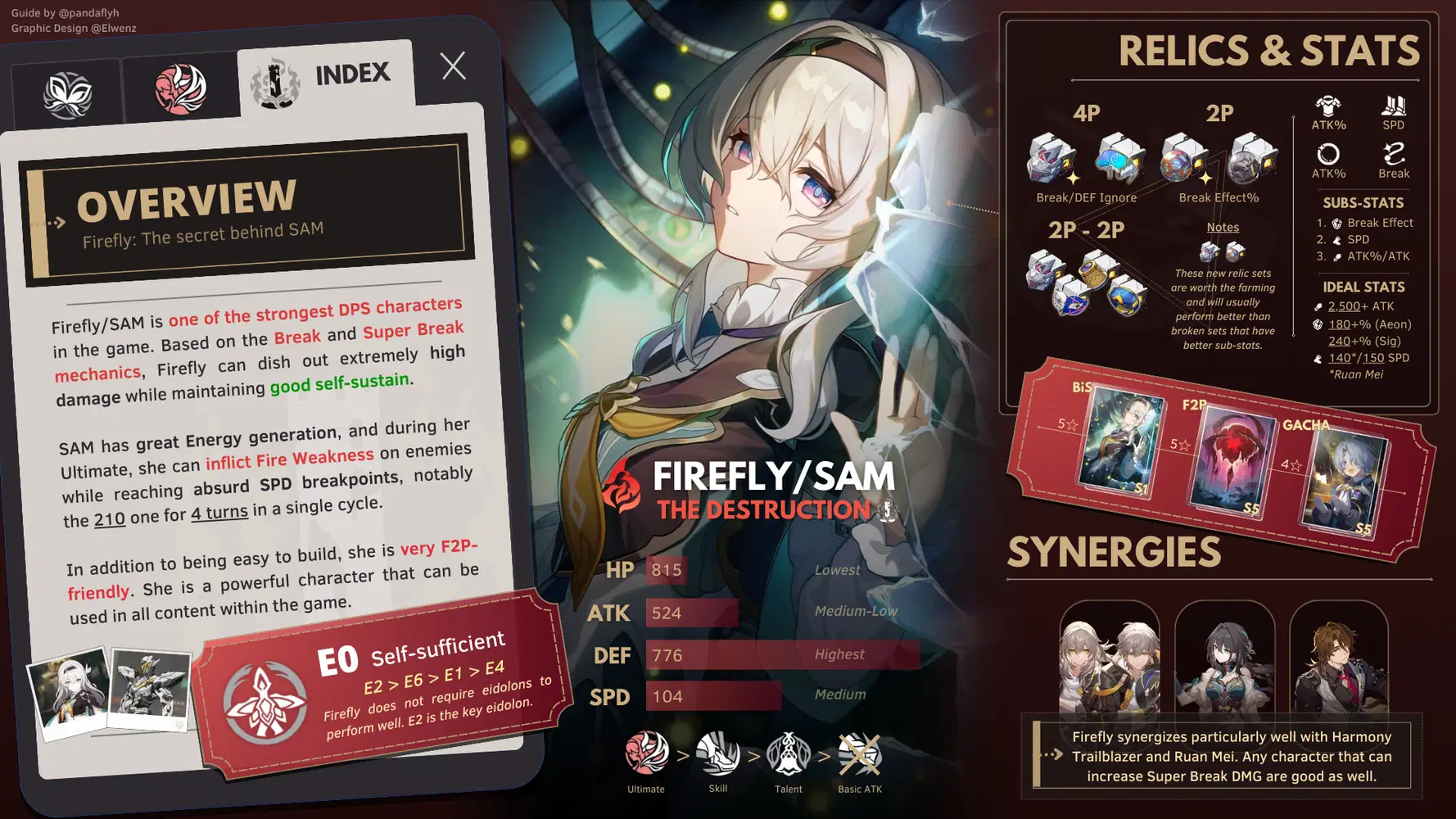 HoYoLAB - Official Community