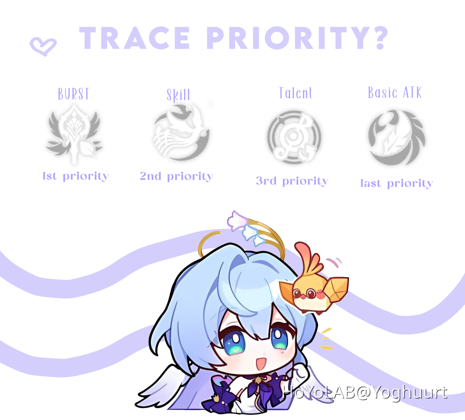 Robin Build Guide Honkai: Star Rail | HoYoLAB