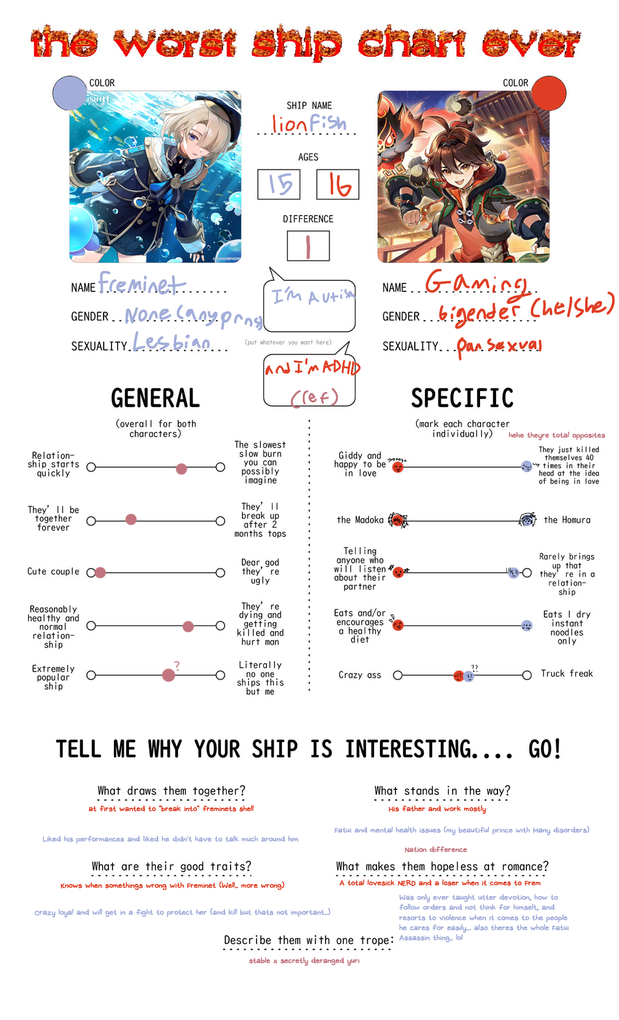 Lionfish ship chart Genshin Impact | HoYoLAB