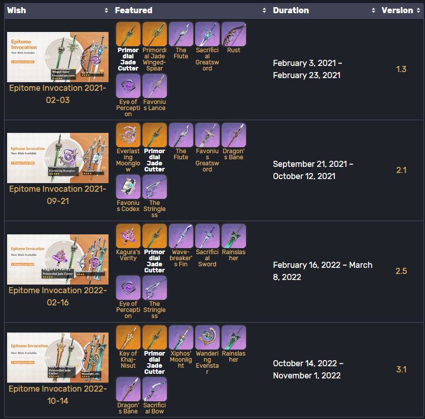 Do y'all think Primordial Jade Cutter will ever rerun? Genshin Impact ...