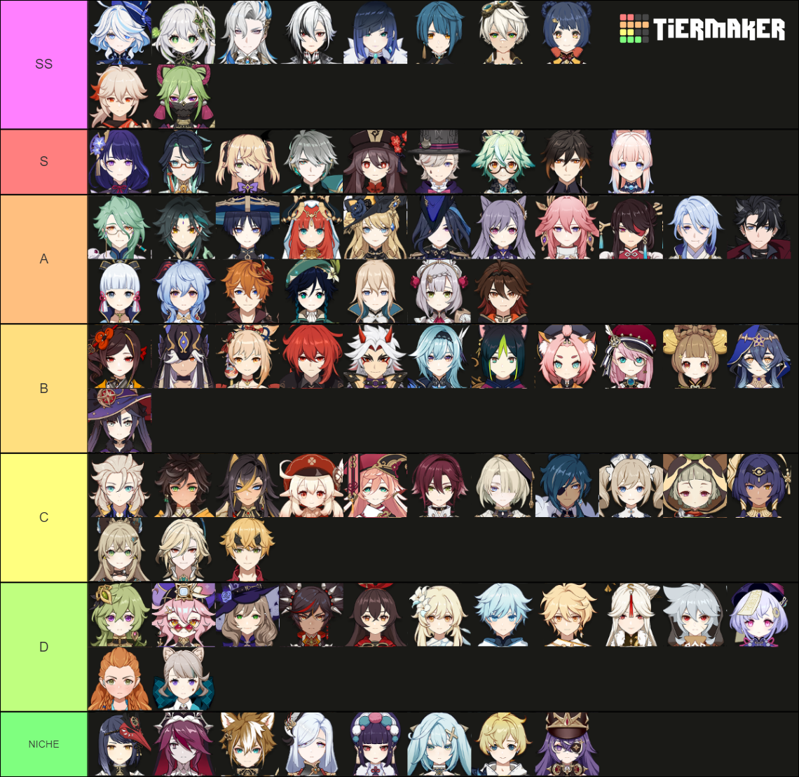 State of the meta characters Genshin Impact | HoYoLAB