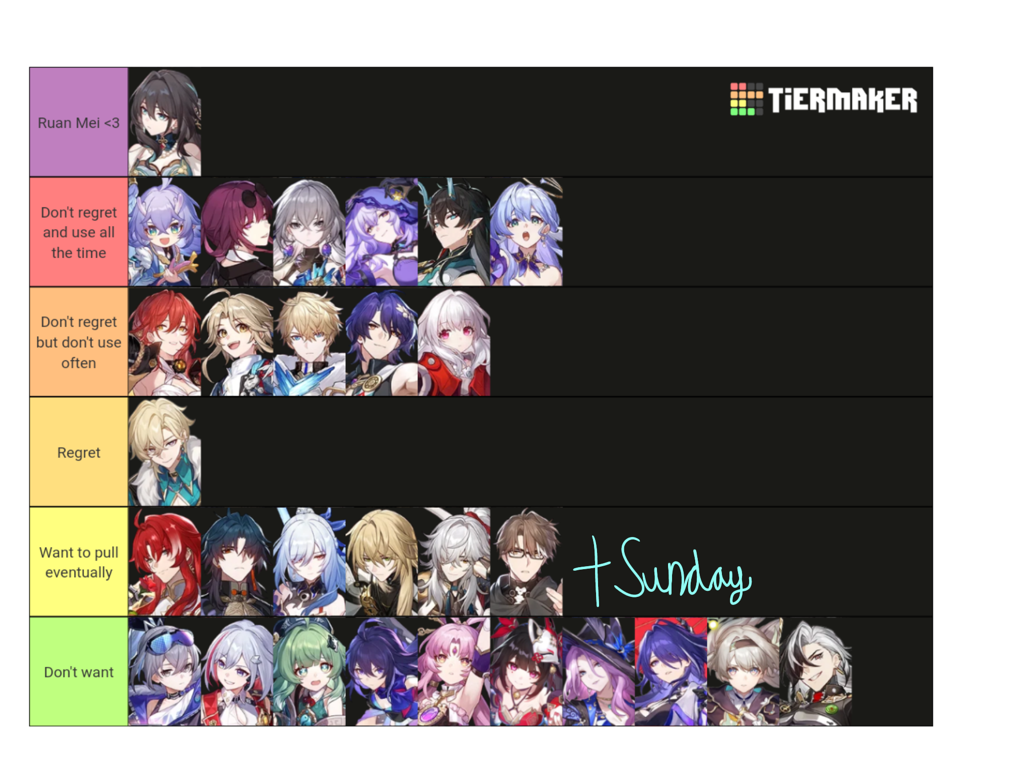 Hsr 5 stars ranked on how much I use/want them Honkai: Star Rail | HoYoLAB
