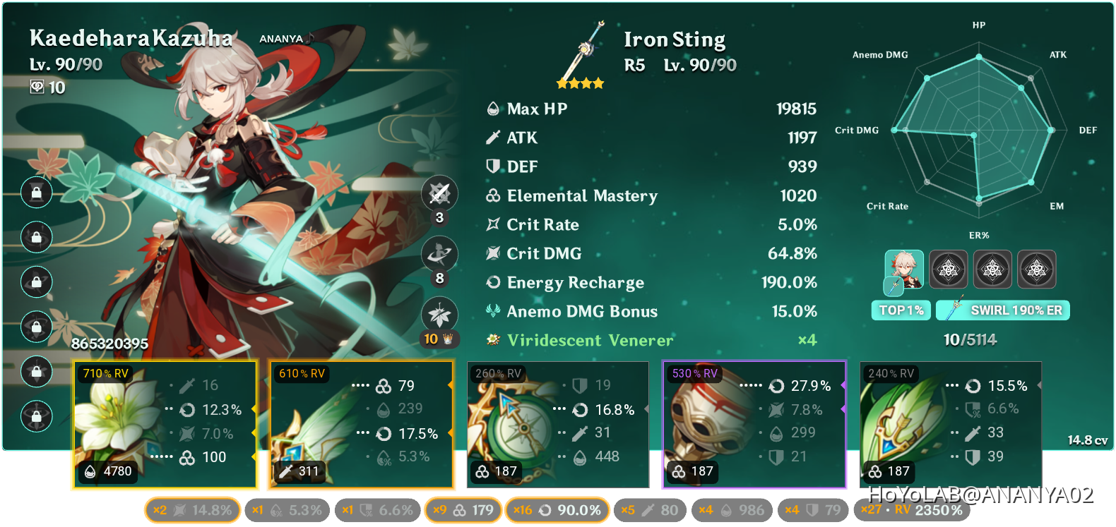 KAZUHA F2P BUILD Genshin Impact | HoYoLAB