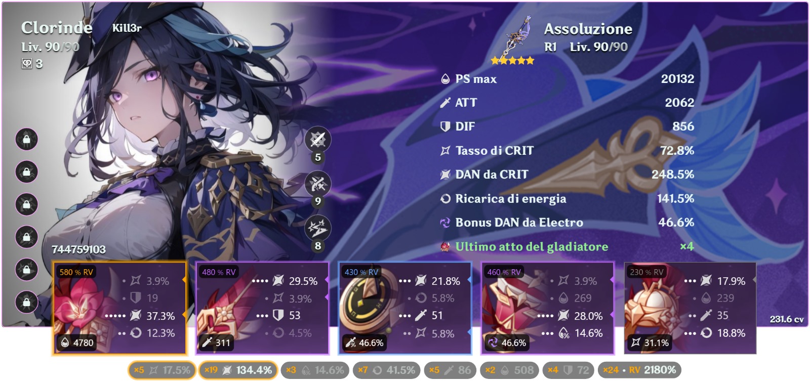 Build Clorinde Temporanea 🟪 Genshin Impact | HoYoLAB