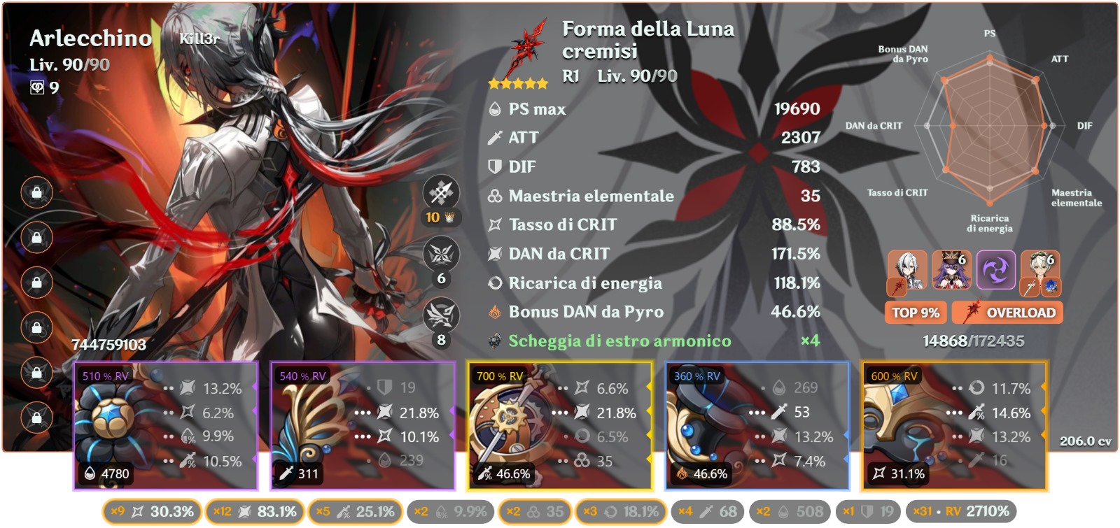 Build Arlecchino ⚔️ Genshin Impact | HoYoLAB