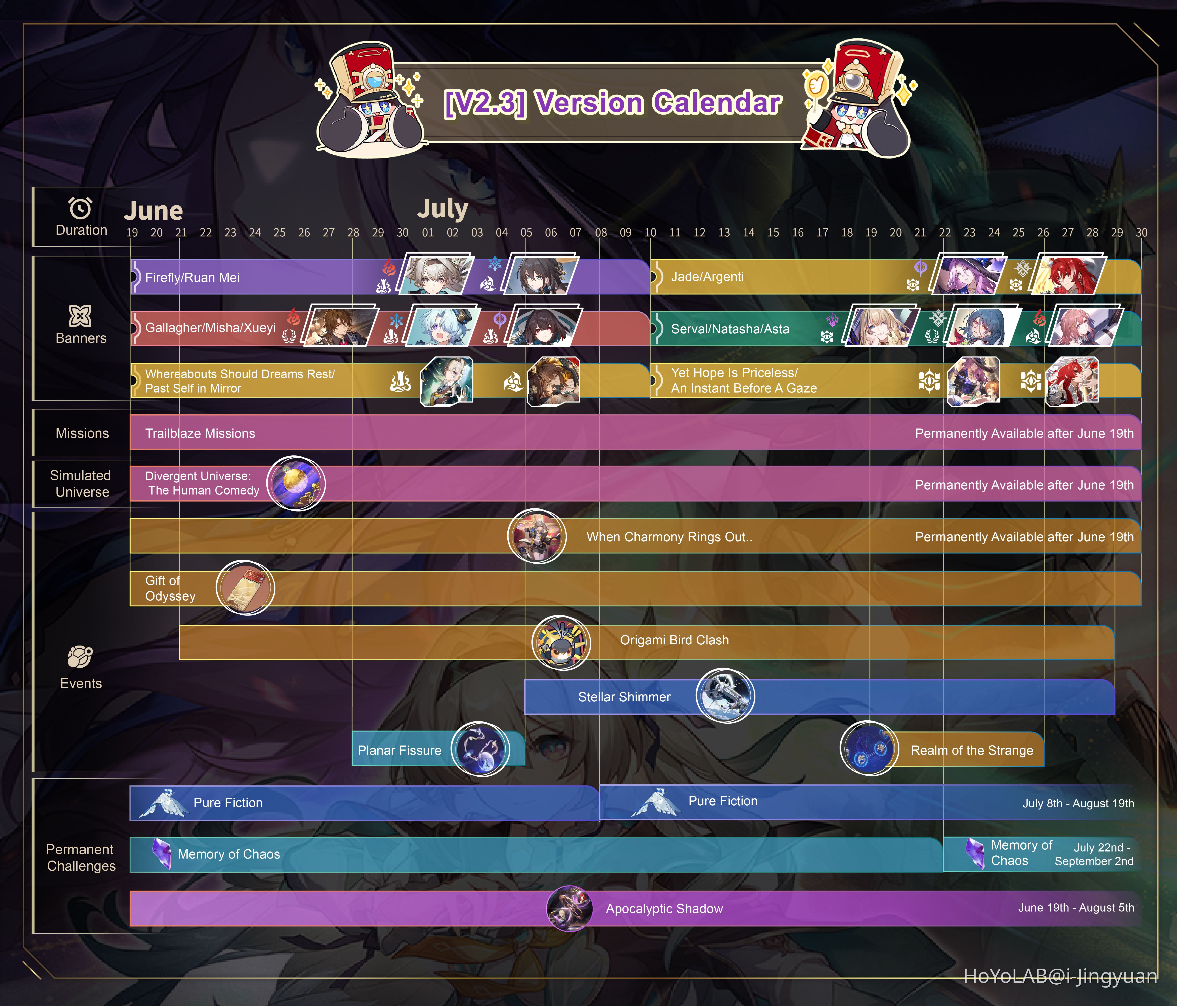 [V2.3] Version Calendar & Stellar Jade Tally Honkai: Star Rail | HoYoLAB