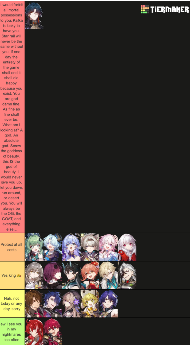 My favorite HSR characters tier list Honkai: Star Rail | HoYoLAB