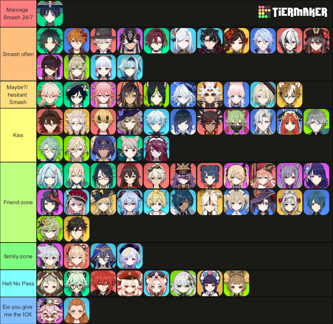 The last tier list for today Genshin Impact | HoYoLAB