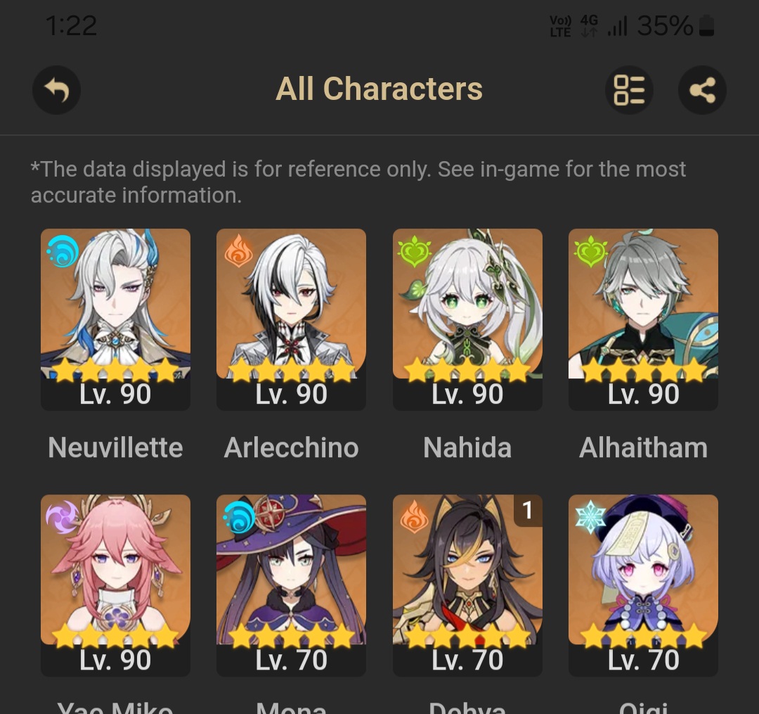 Plz Help Me! recommend 2 team combo for abyss Genshin Impact | HoYoLAB