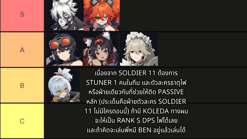 (ZZZ) Tier list agent rank S ตู้ถาวรทั้ง 6 ตัวละคร ZenlessZoneZero ...