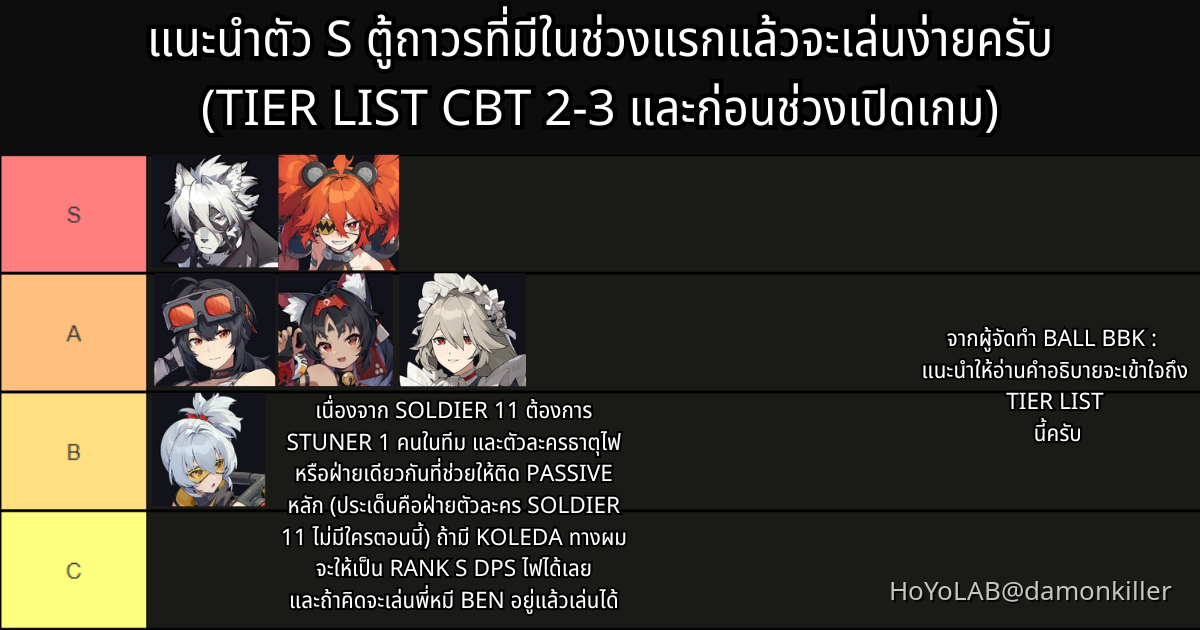 (ZZZ) Tier list agent rank S ตู้ถาวรทั้ง 6 ตัวละคร ZenlessZoneZero ...