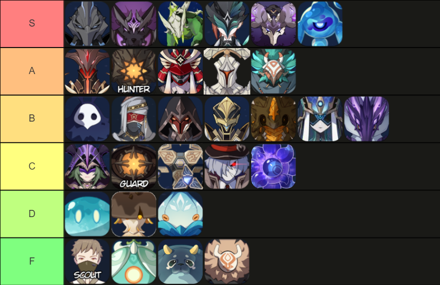 Genshin Enemy Tier List: What is the Worst Enemy?? Genshin Impact | HoYoLAB