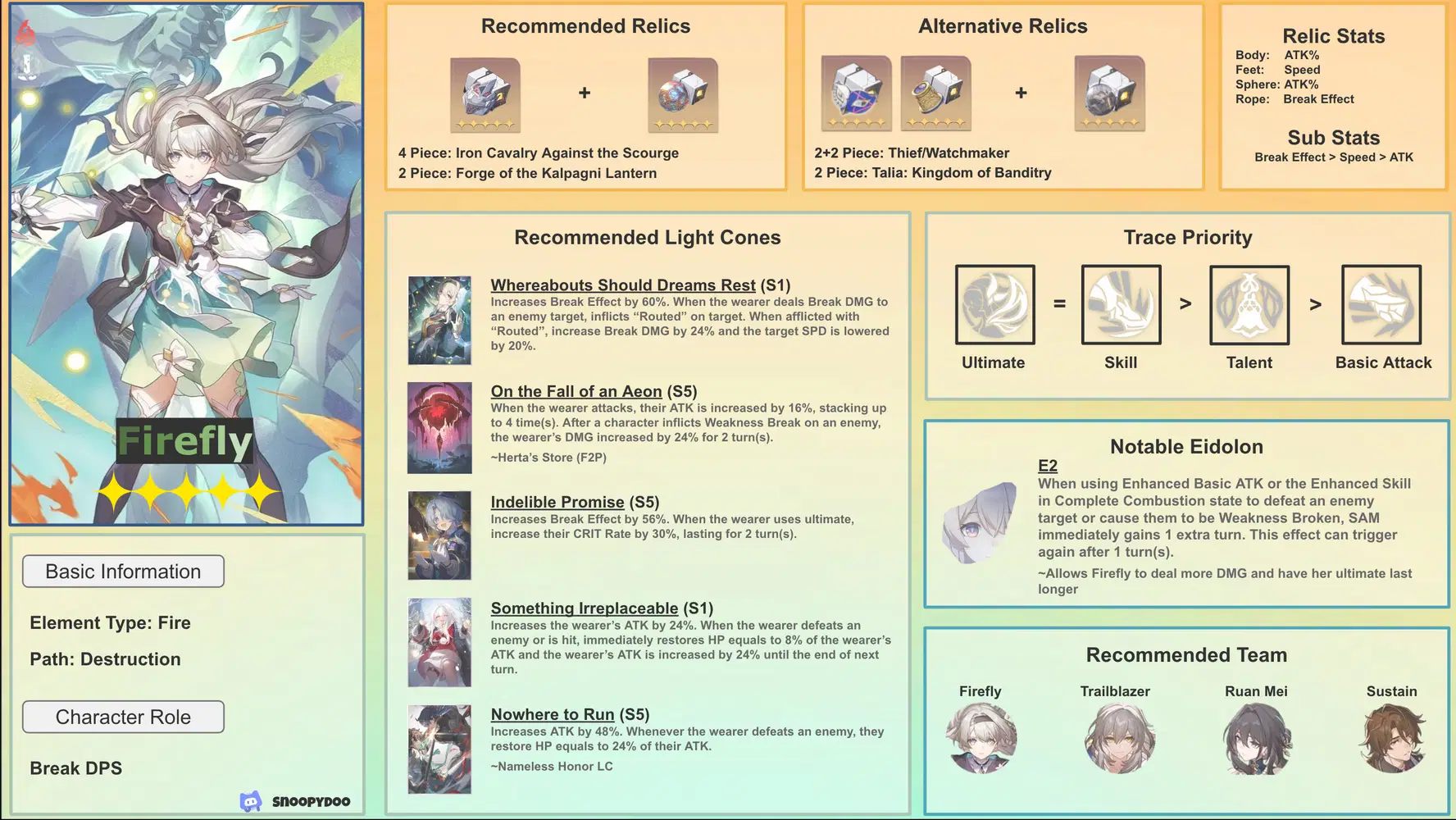 HoYoLAB - Official Community