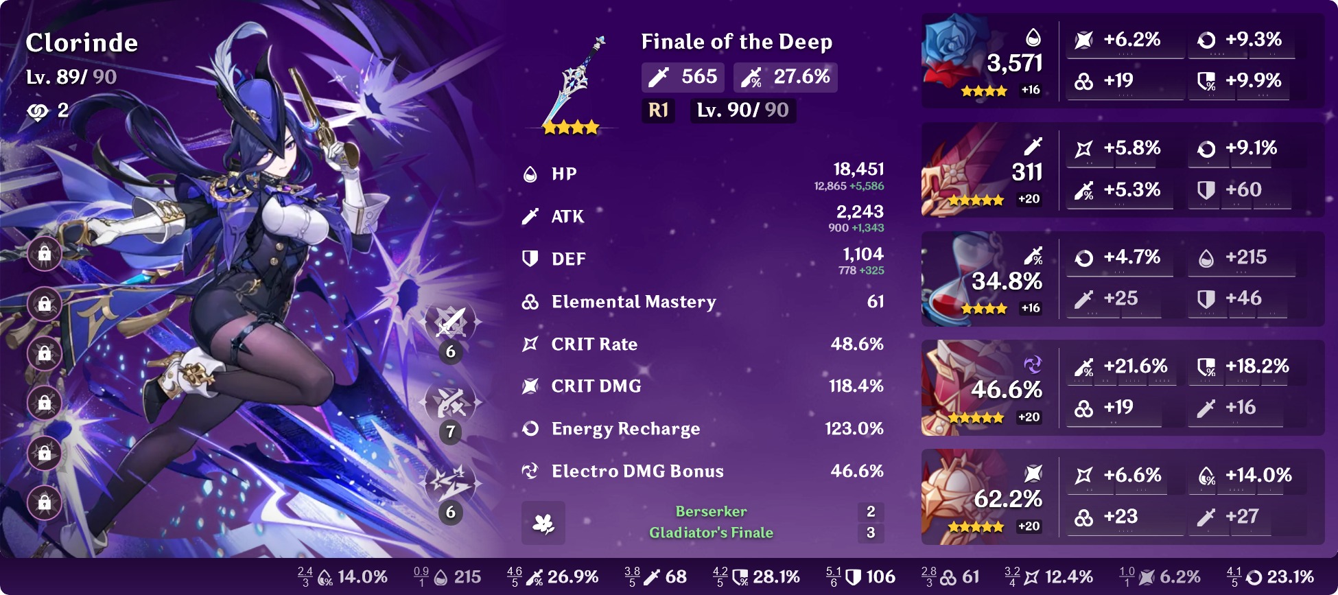 Clorinde Build So Far... Genshin Impact | HoYoLAB