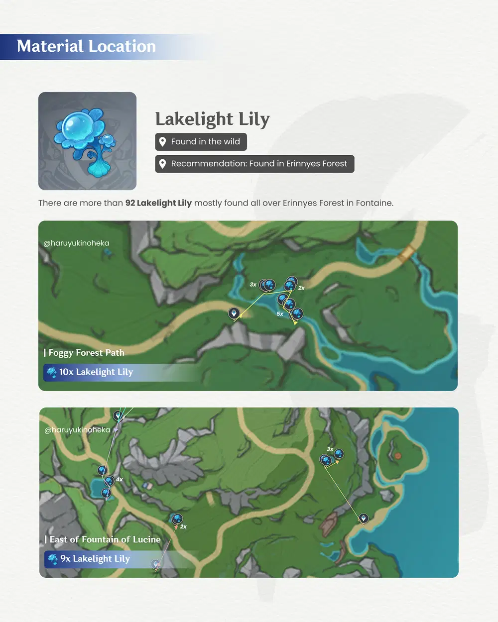 HoYoLAB - Official Community