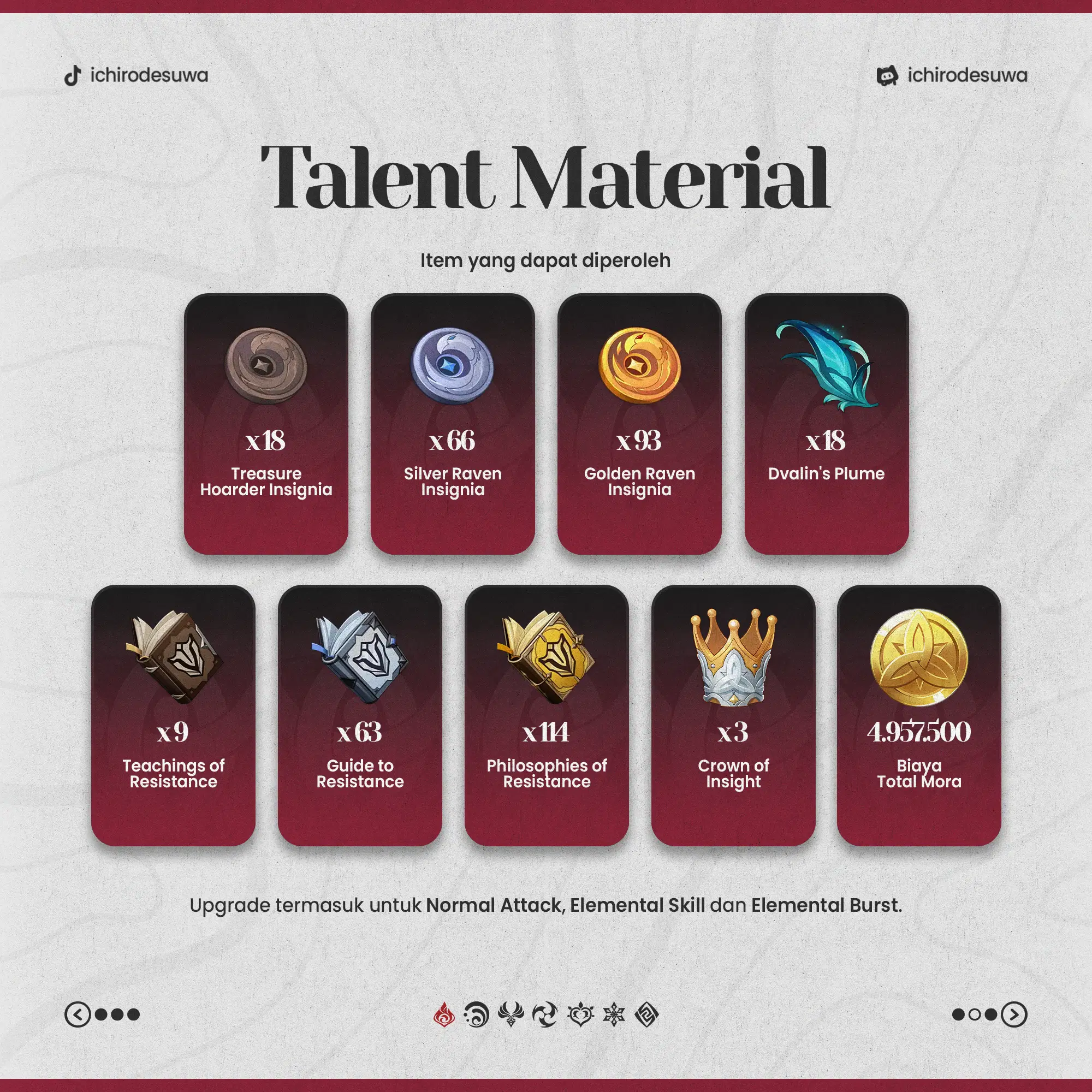 Bennett Build Recommendation Genshin Impact | HoYoLAB