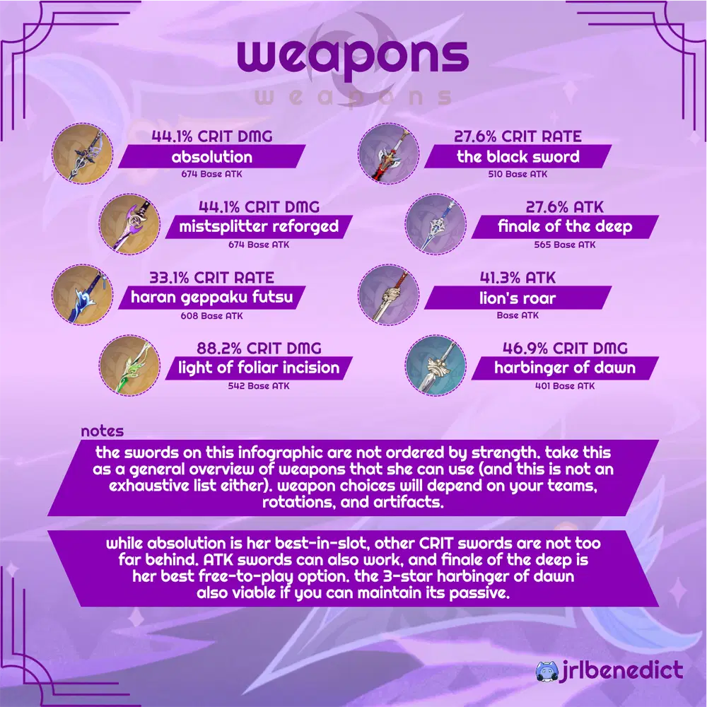 Clorinde Build Quickguide | Genshin Impact (Ver 4.7) Genshin Impact ...