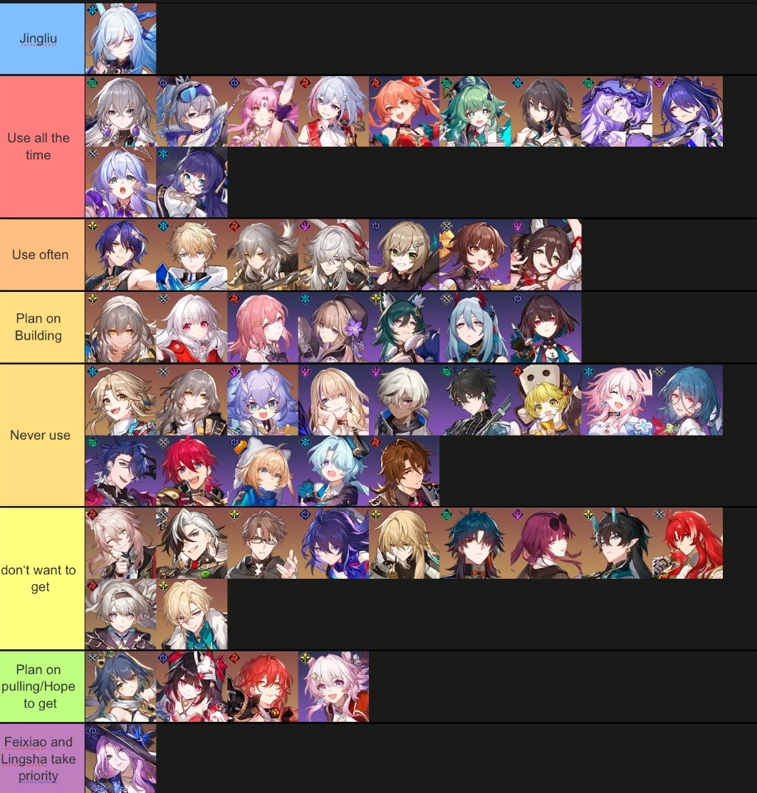 My Tierlist thing Honkai: Star Rail | HoYoLAB