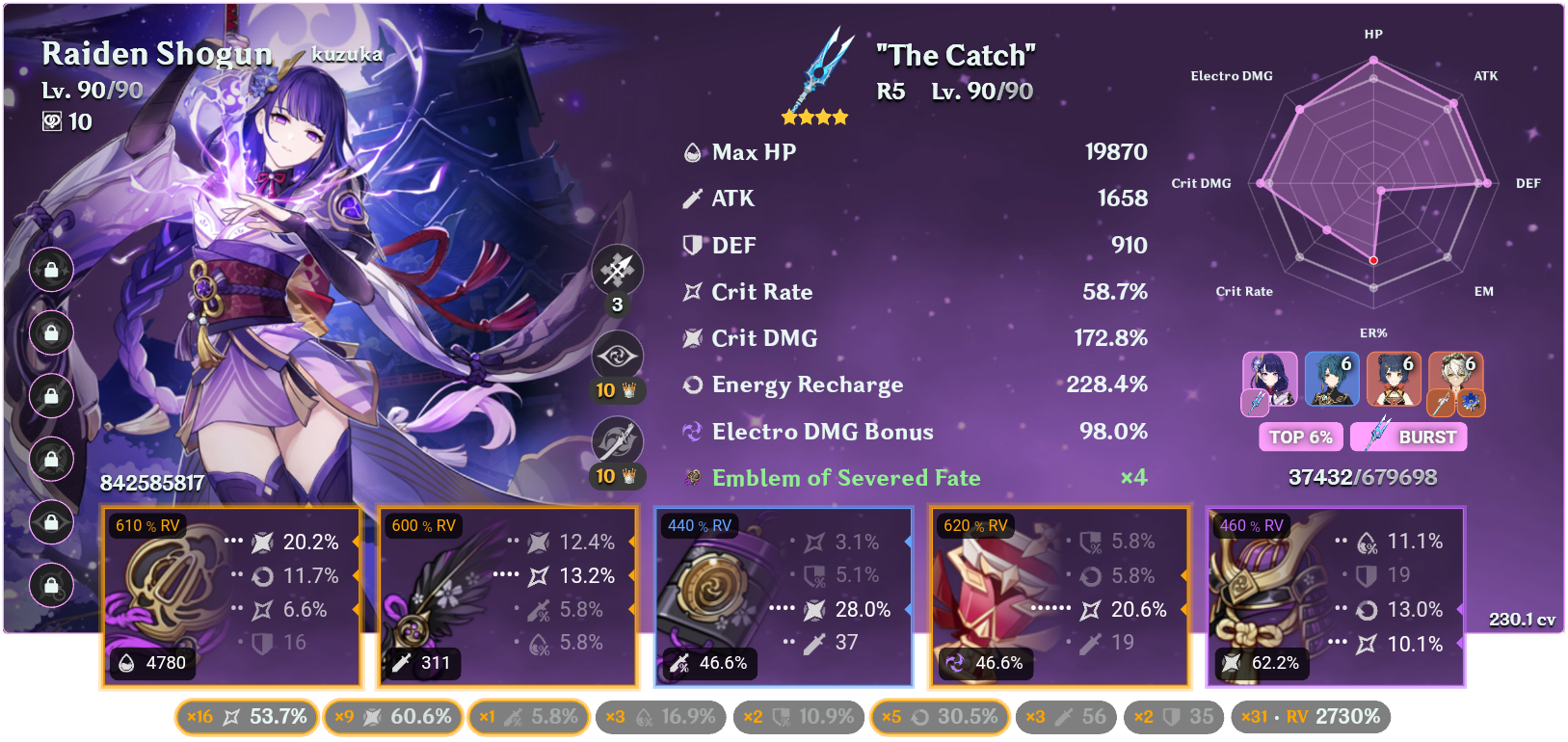 Raiden Shogun F2P Build Genshin Impact | HoYoLAB