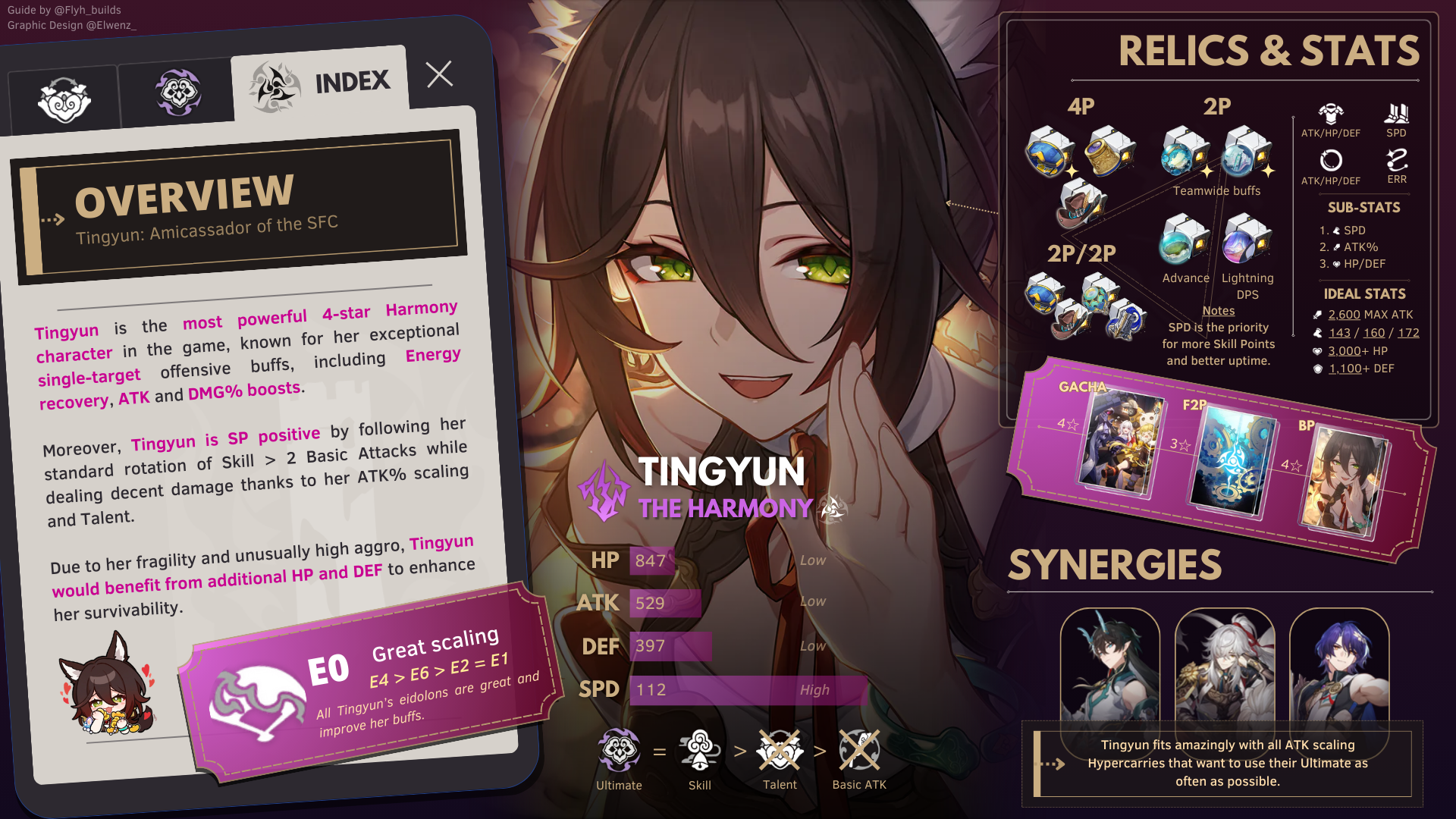 [EN] [StarRail 2.2] Tingyun Updated Quick Guide Honkai: Star Rail | HoYoLAB