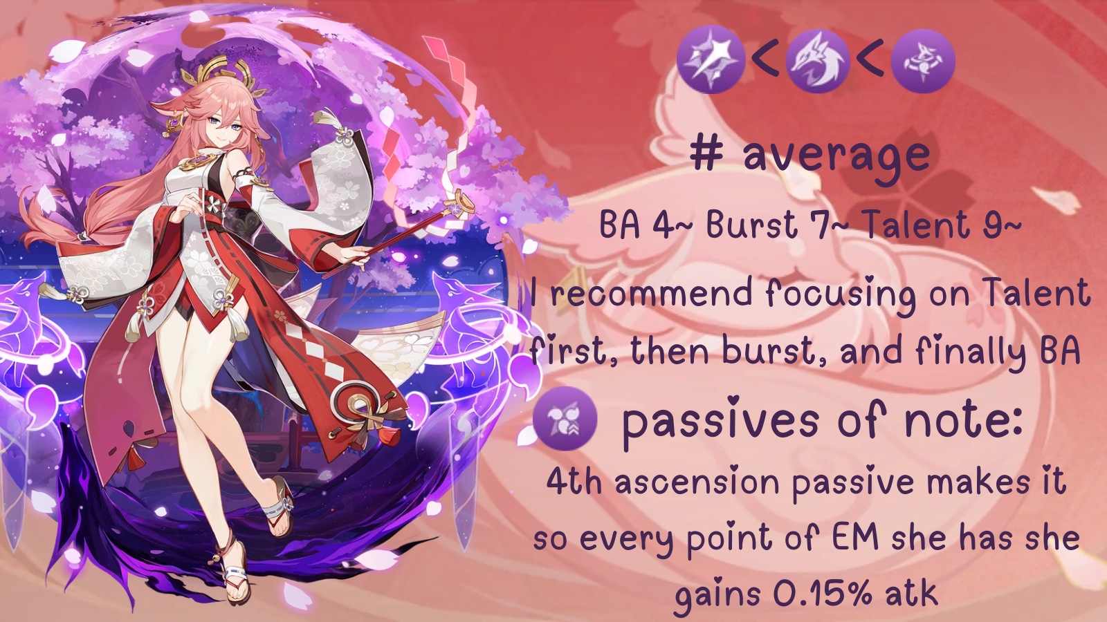 Yae Miko Build Guide >:D Genshin Impact | HoYoLAB