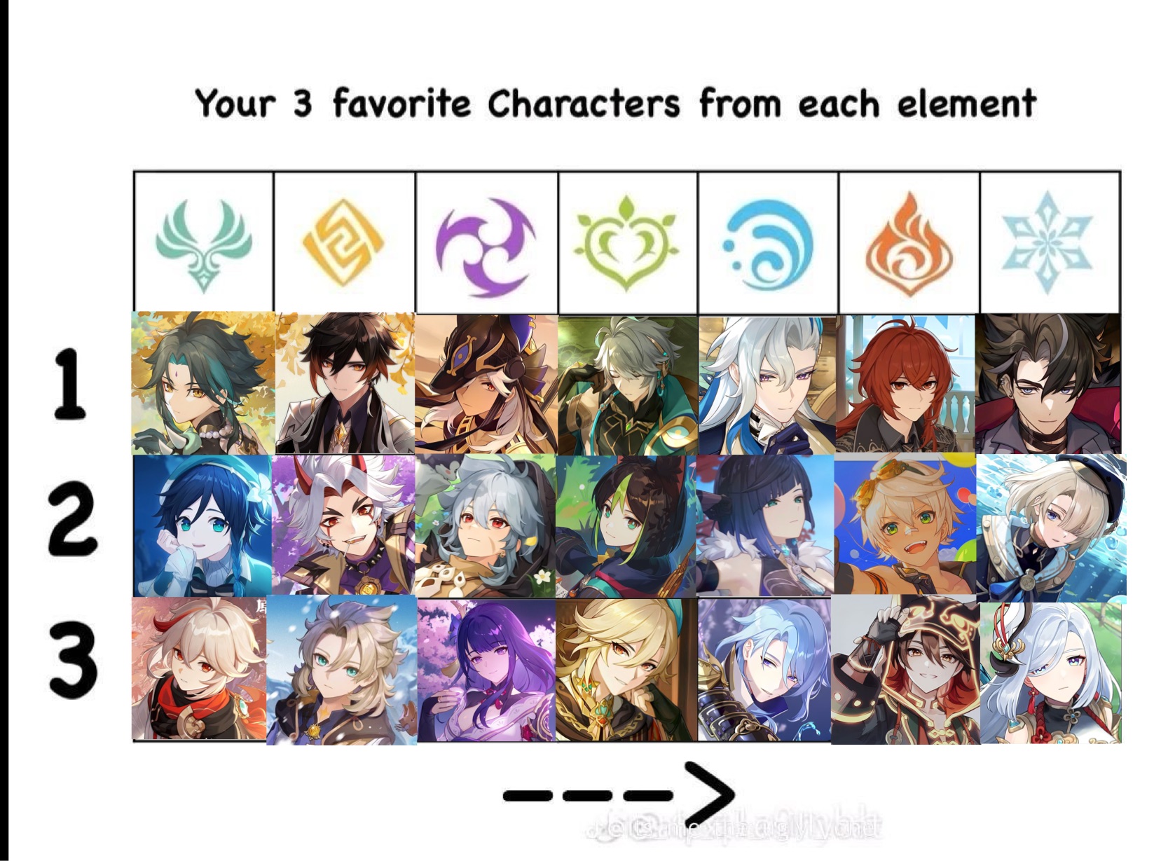 Our favorite characters Genshin Impact | HoYoLAB