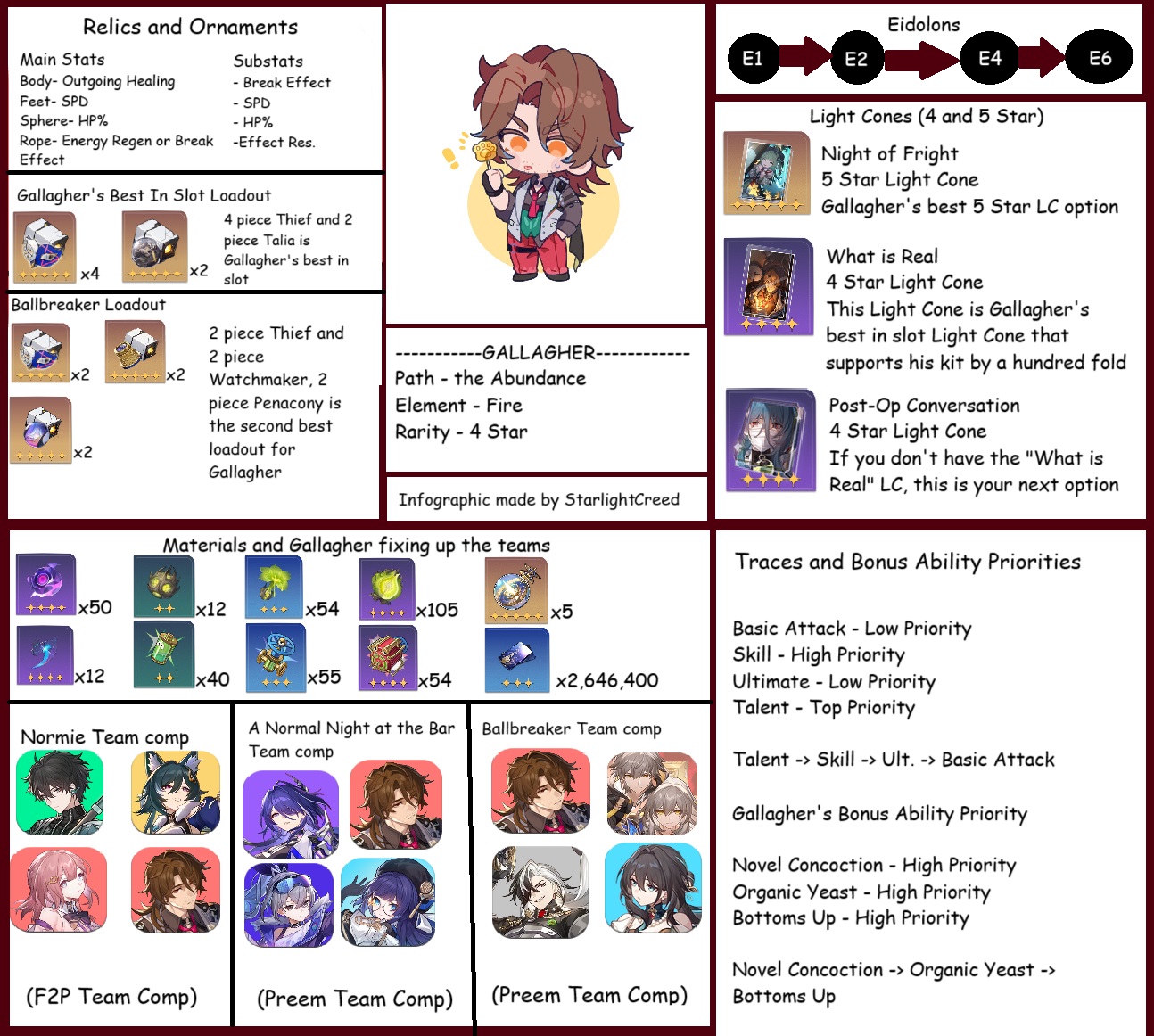 Gallagher Infographic Honkai: Star Rail | HoYoLAB