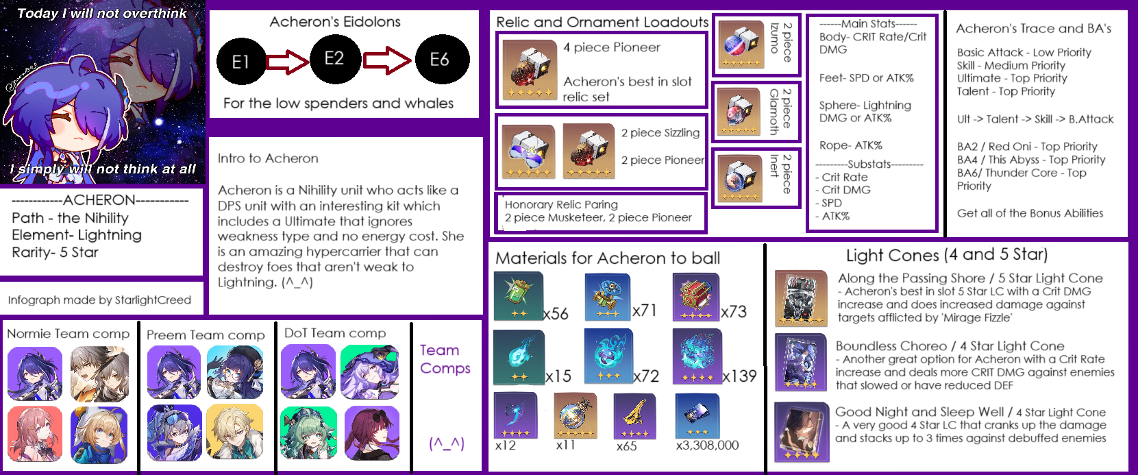acheron infograph Honkai: Star Rail | HoYoLAB