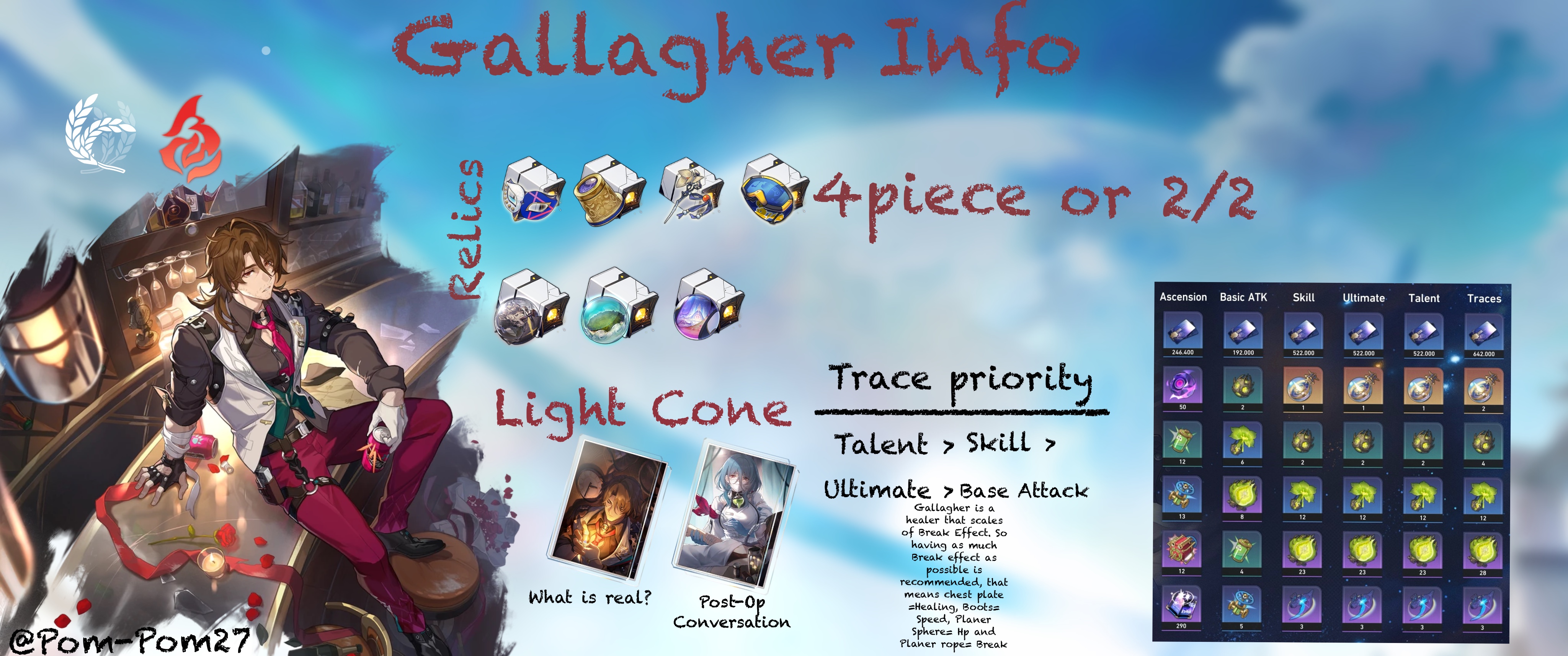 [V2.4] Super simple guide for building your Gallagher!⭐️ Honkai: Star ...
