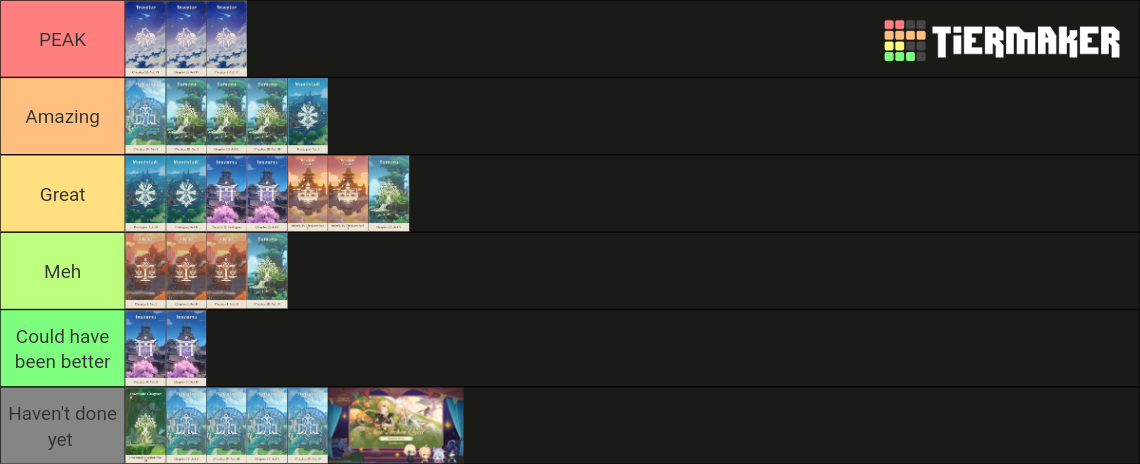 Tier list Archon Quest Genshin Impact | HoYoLAB