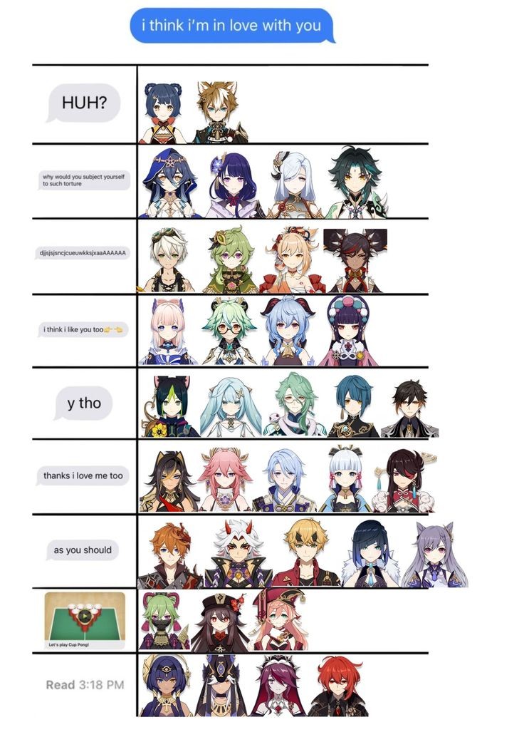 GENSHIN CHART MEMES DUMP! ੈ ‧₊˚ Genshin Impact | HoYoLAB