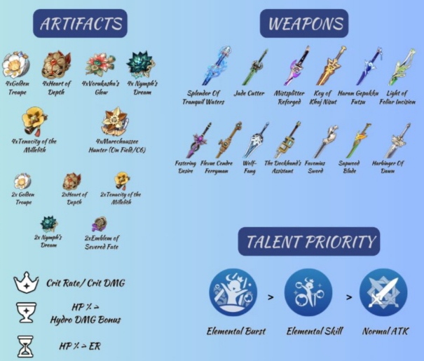 𝙵𝚞𝚛𝚒𝚗𝚊 𝚋𝚞𝚒𝚕𝚍 𝚐𝚞𝚒𝚍𝚎!|||𝙰𝚕𝚜𝚘 𝚊 𝚕𝚒𝚝𝚝𝚕𝚎 𝚛𝚒𝚝𝚞𝚊𝚕 𝚜𝚘 𝚢𝚘𝚞 𝚌𝚊𝚗 𝚐𝚎𝚝 𝚑𝚎𝚛^^ Genshin ...