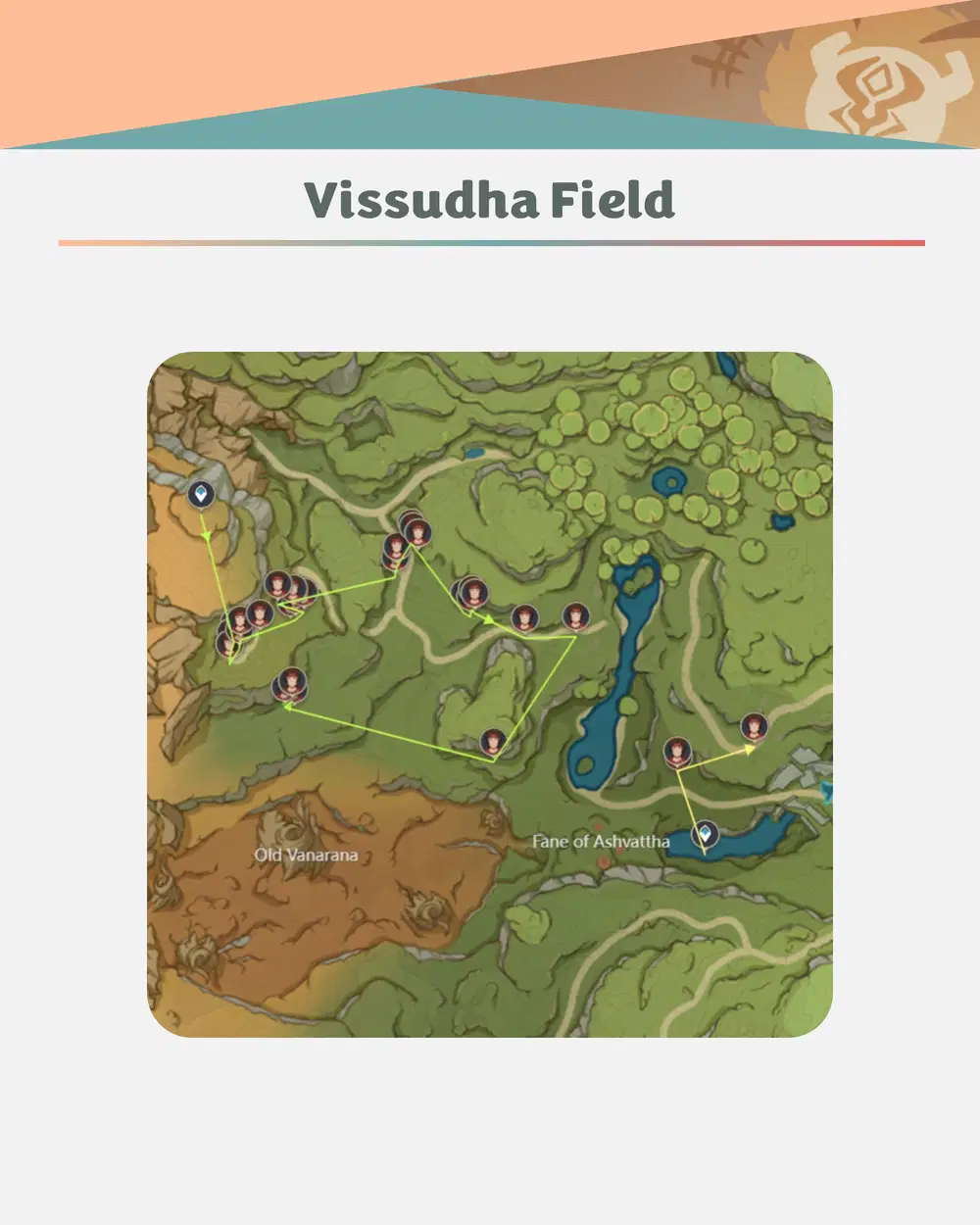 The Eremites Materials (Dharma Forest, Sumeru) | Enemy Collection Guide ...