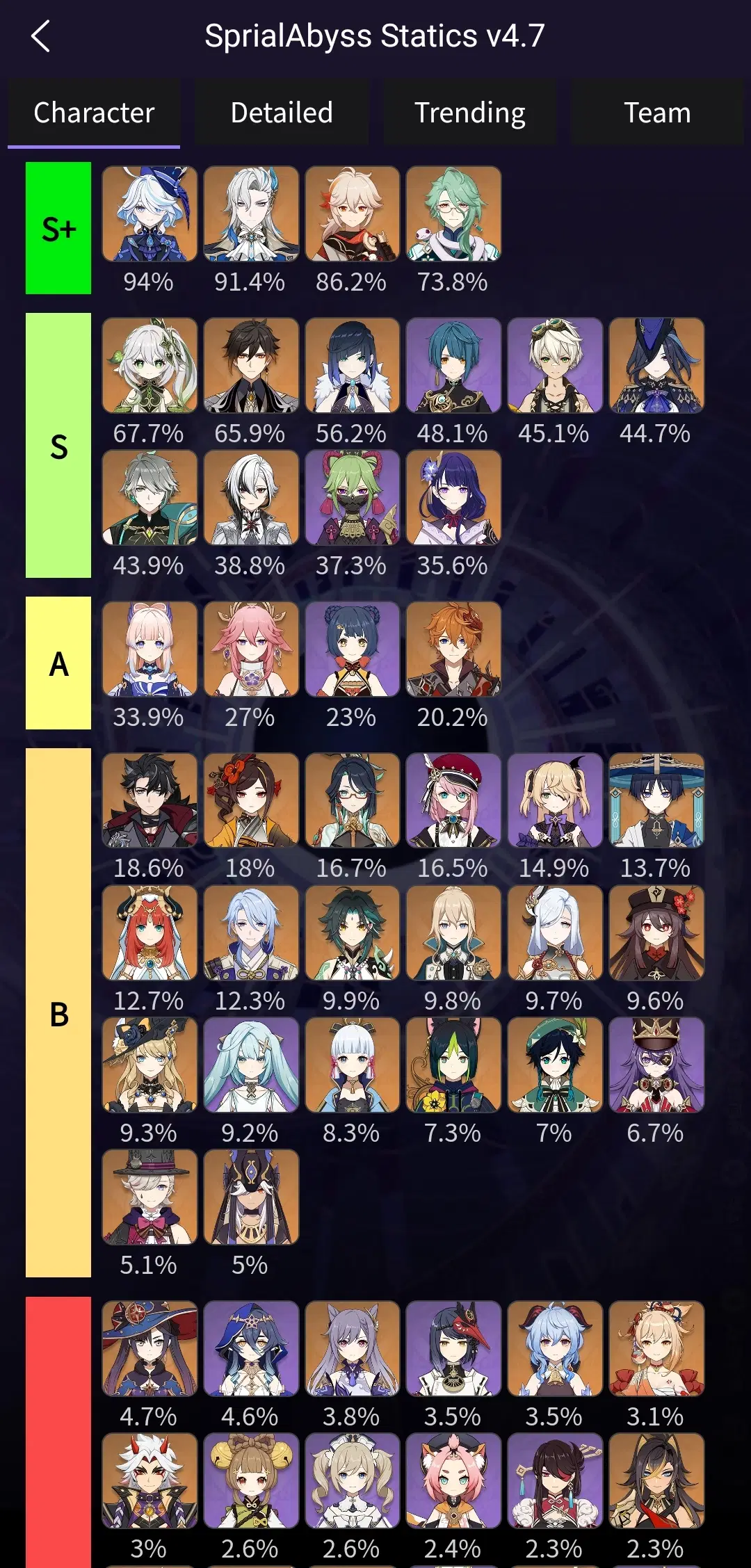 Neuvifuri on top of the abyss Genshin Impact | HoYoLAB