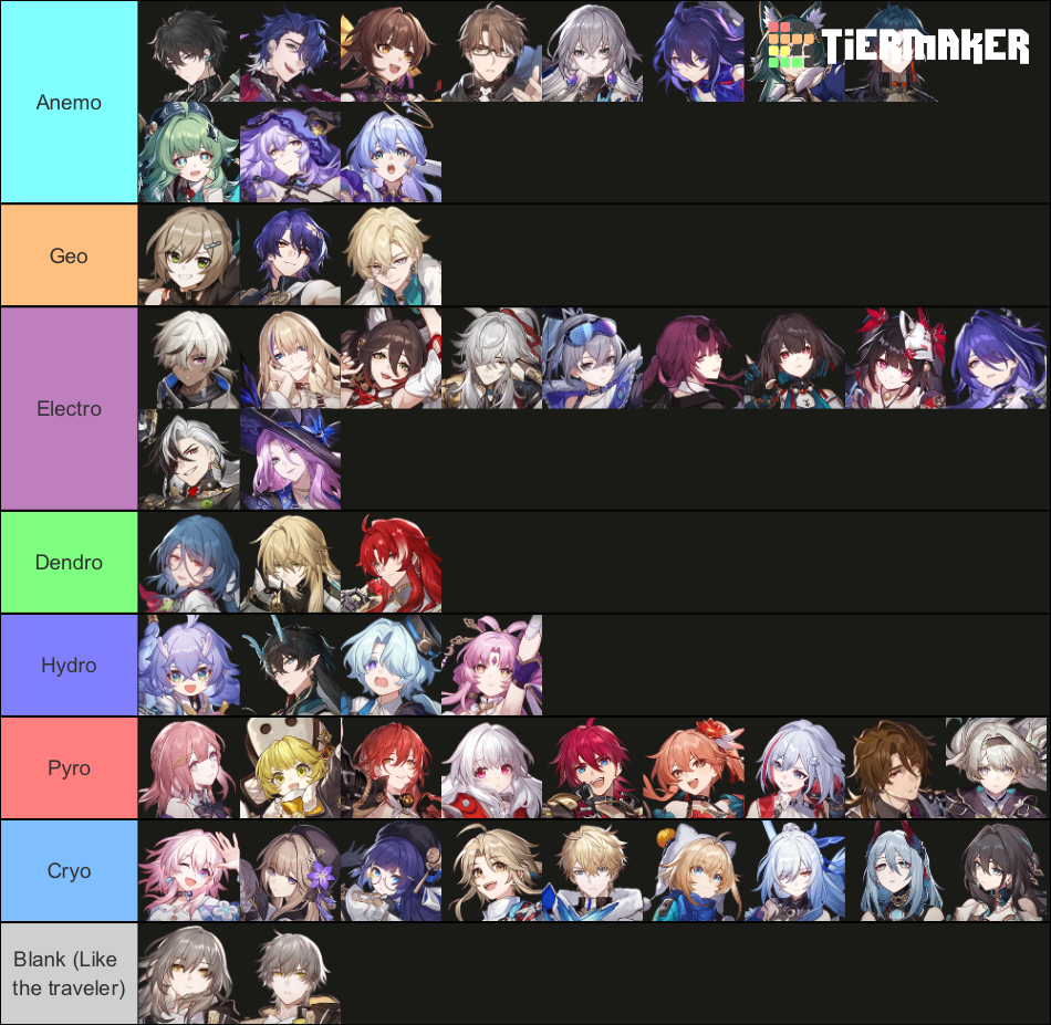 HSR characters in Genshin (UPDATED) Honkai: Star Rail | HoYoLAB