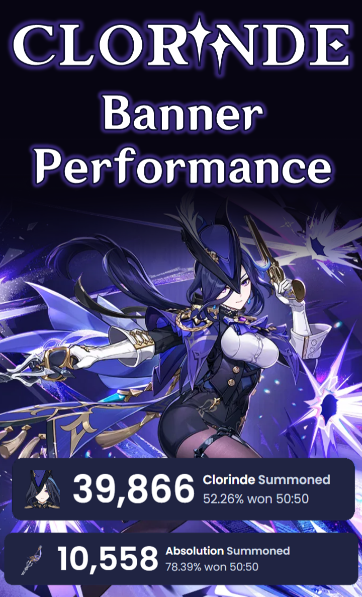 Clorinde Banner Performance ⏐ Do you think she's underrated? Genshin ...