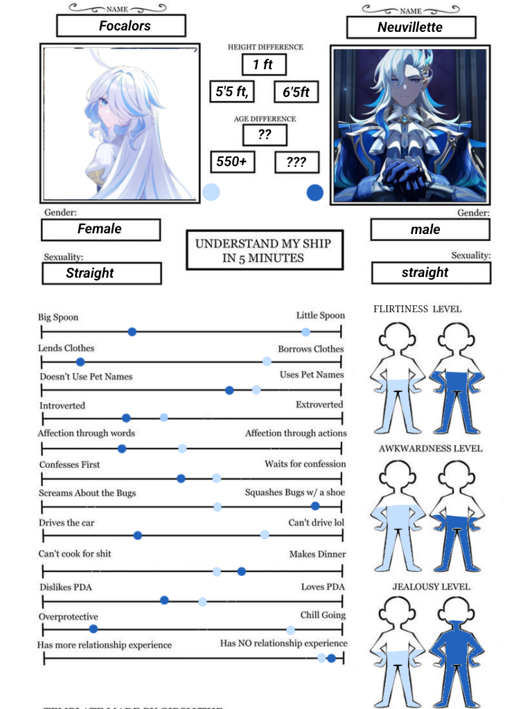 yes, yes I am a neuvifuri shipper Genshin Impact | HoYoLAB