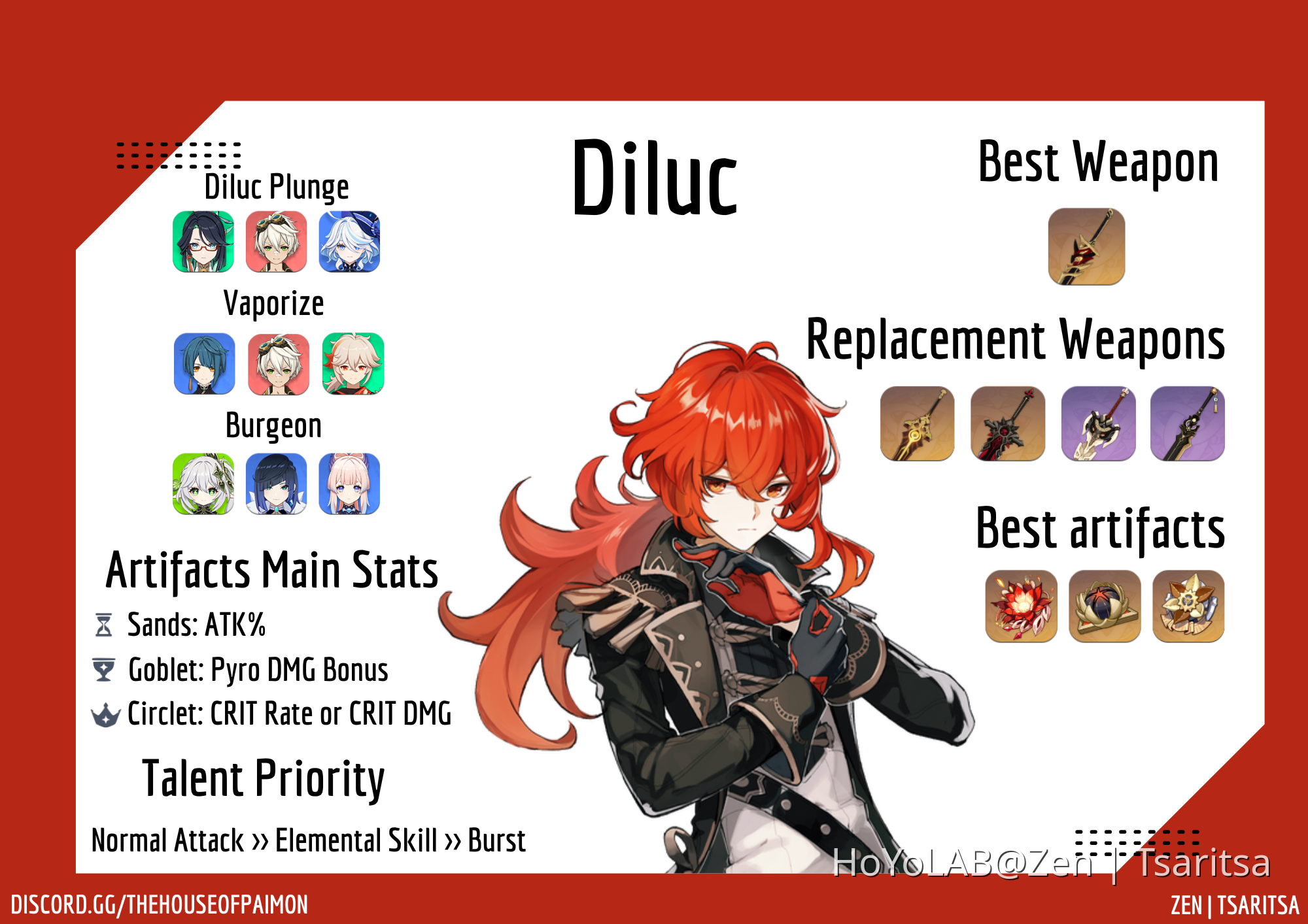 Diluc Build Guide | Билд Дилюк Genshin Impact | HoYoLAB