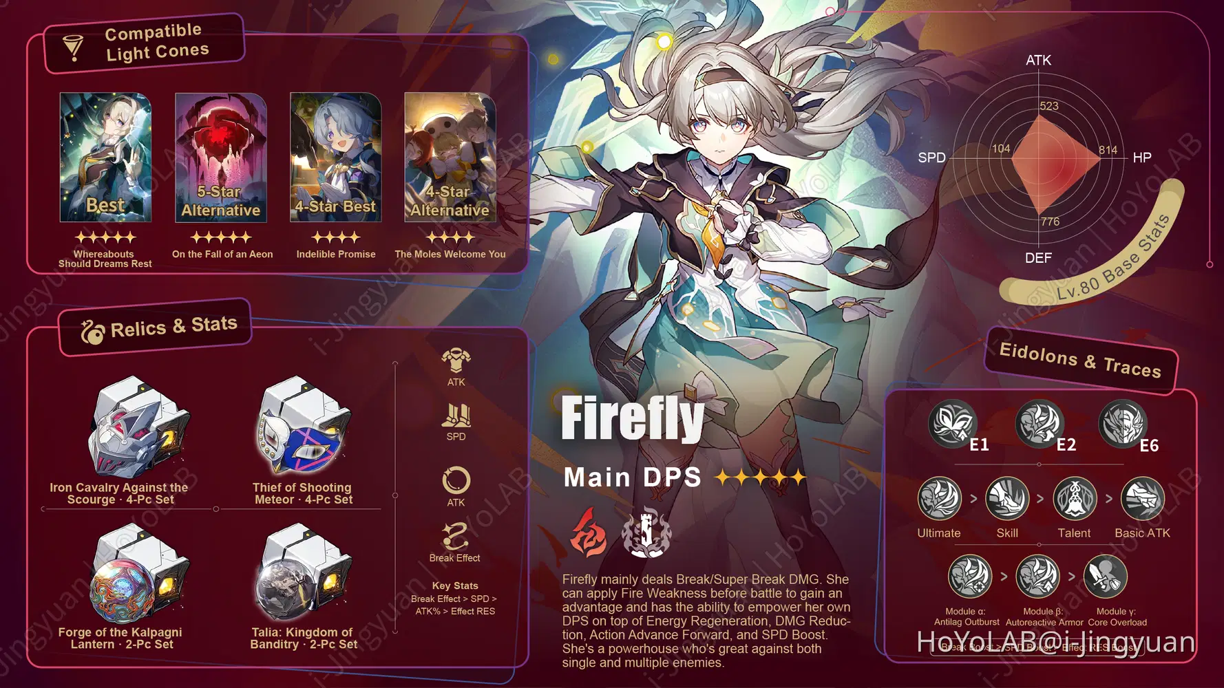 [V2.3] Coolest Transformation and Best Partner! Mech Girl Firefly Character Info Compilation ...