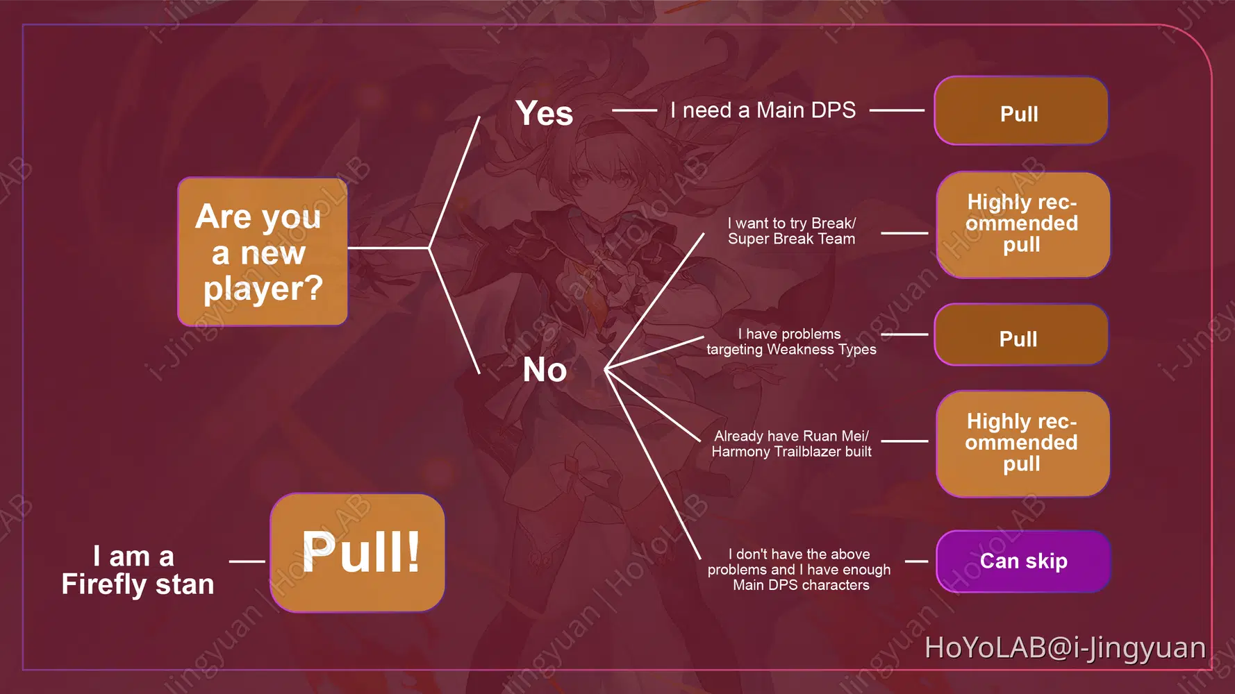 [V2.3] Mech Girl Carry Bringing the Break/Super Break Pain! | Firefly ...