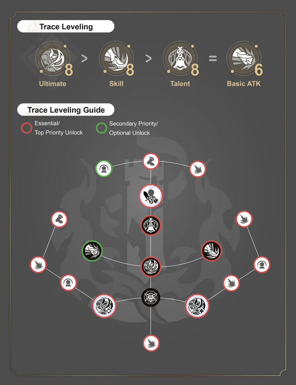 [V2.3] How to Build High SPD Break/Super Break Carry Firefly ...