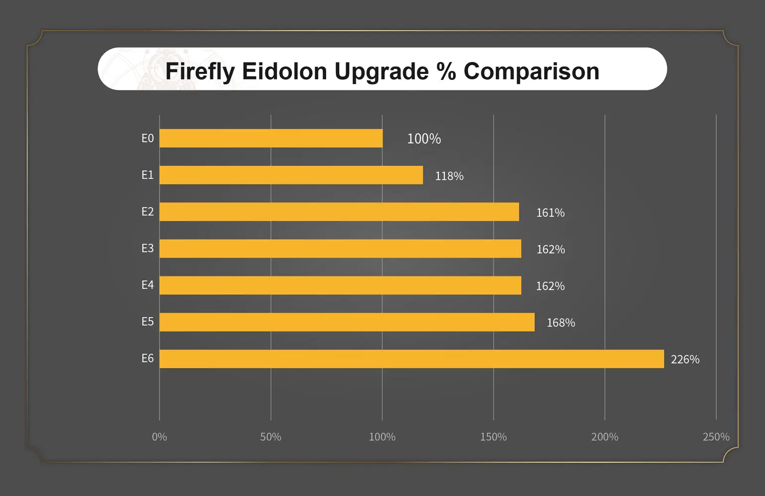 [V2.3] How to Build High SPD Break/Super Break Carry Firefly ...