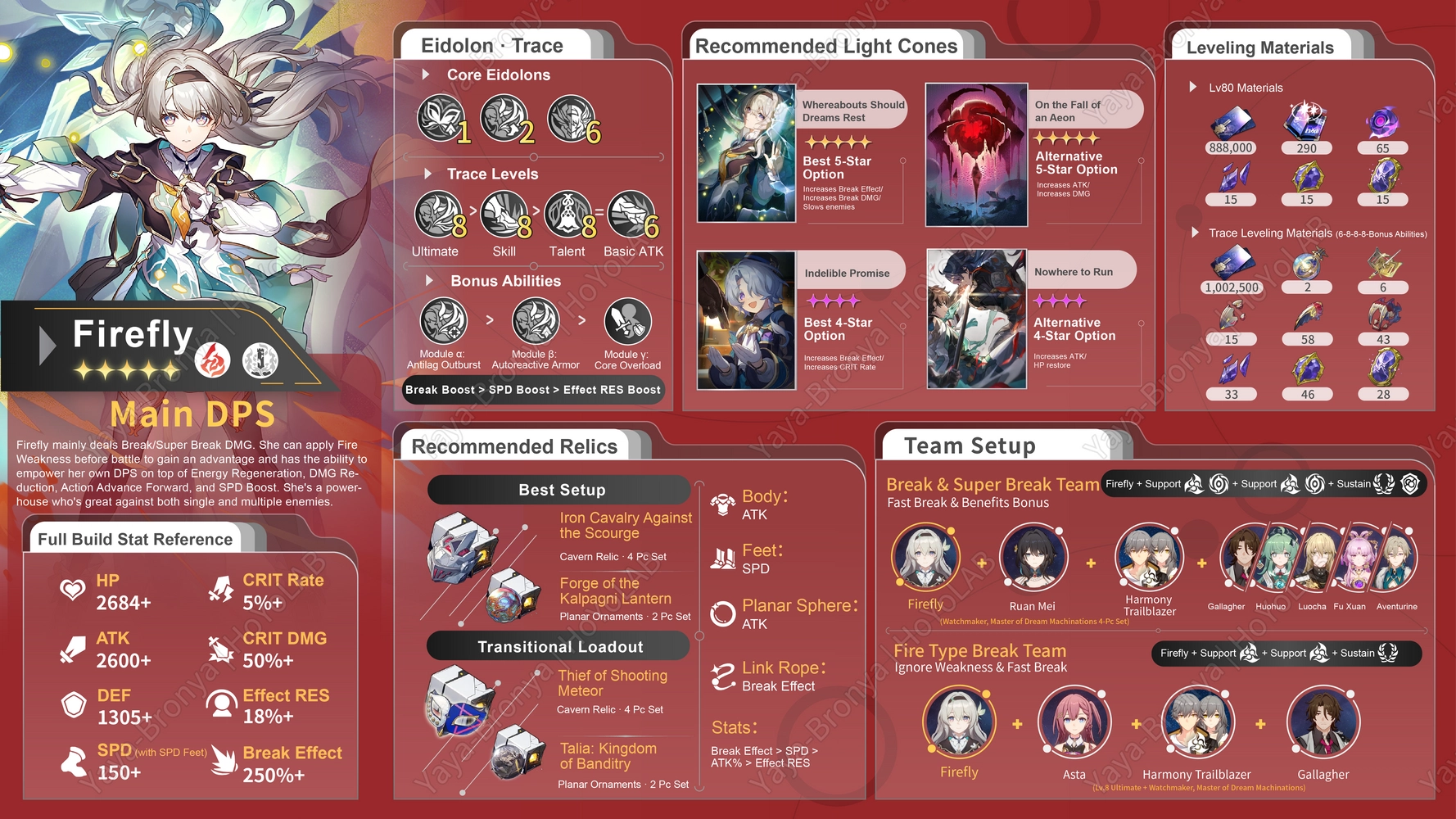 [V2.3] How to Build High SPD Break/Super Break Carry Firefly ...