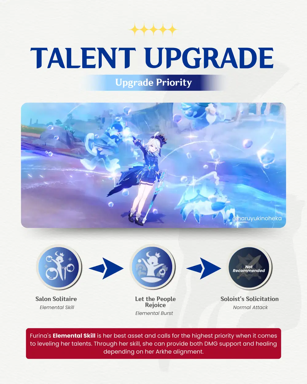 [Version 4.7] Furina Build Sub-DPS 🌊 Genshin Impact | HoYoLAB