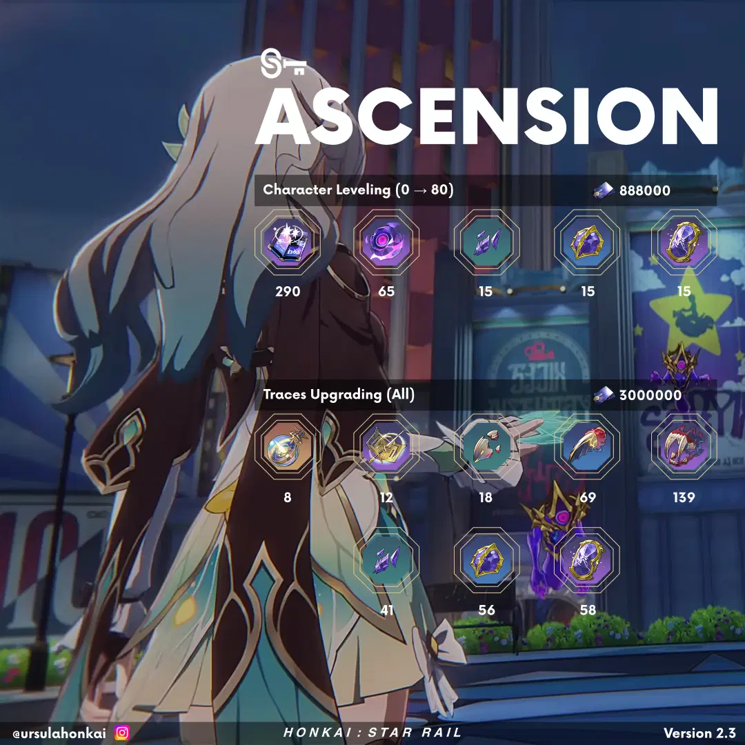 [Version 2.3] Firefly Build Guide Honkai: Star Rail | HoYoLAB