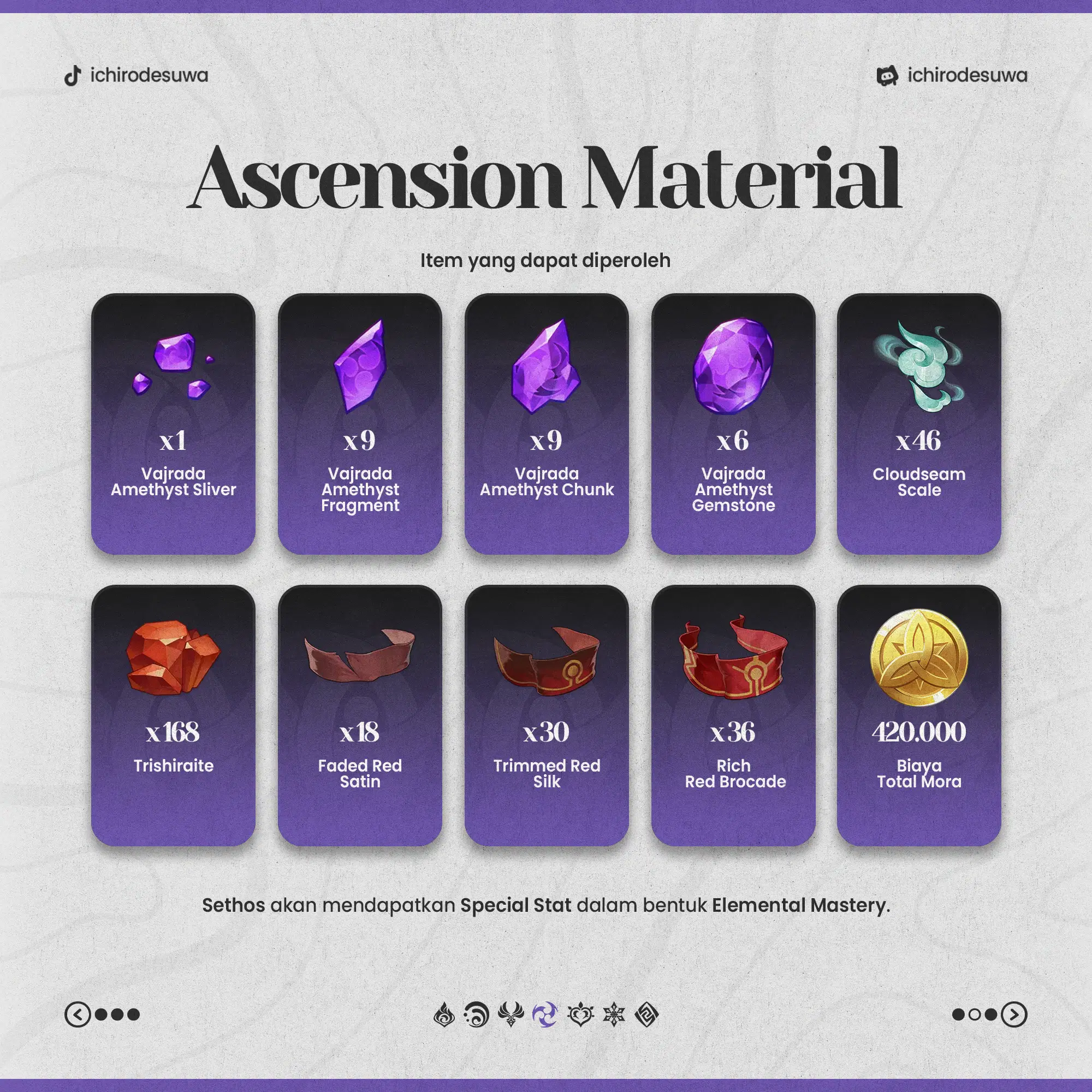 HoYoLAB - Official Community