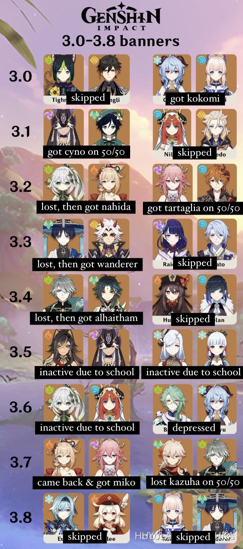 my pulls on versions 3.0-3.8 🕺 Genshin Impact | HoYoLAB