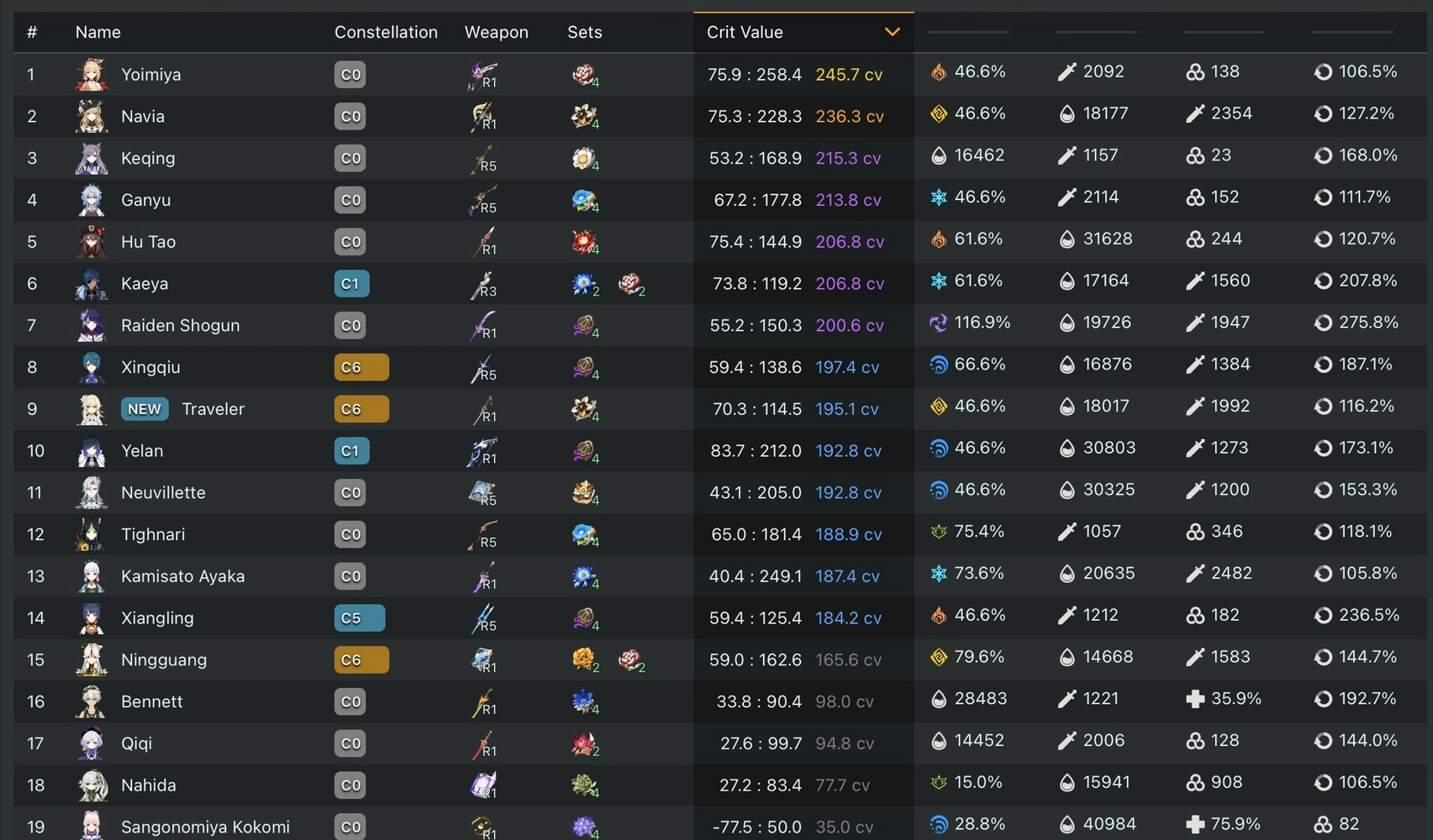 Trying and experimenting with akasha.cv! Genshin Impact | HoYoLAB