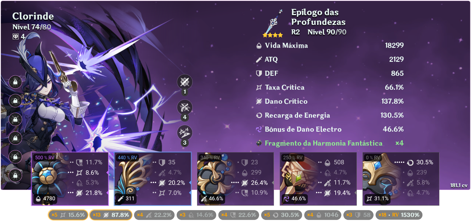 clorinde build Genshin Impact | HoYoLAB